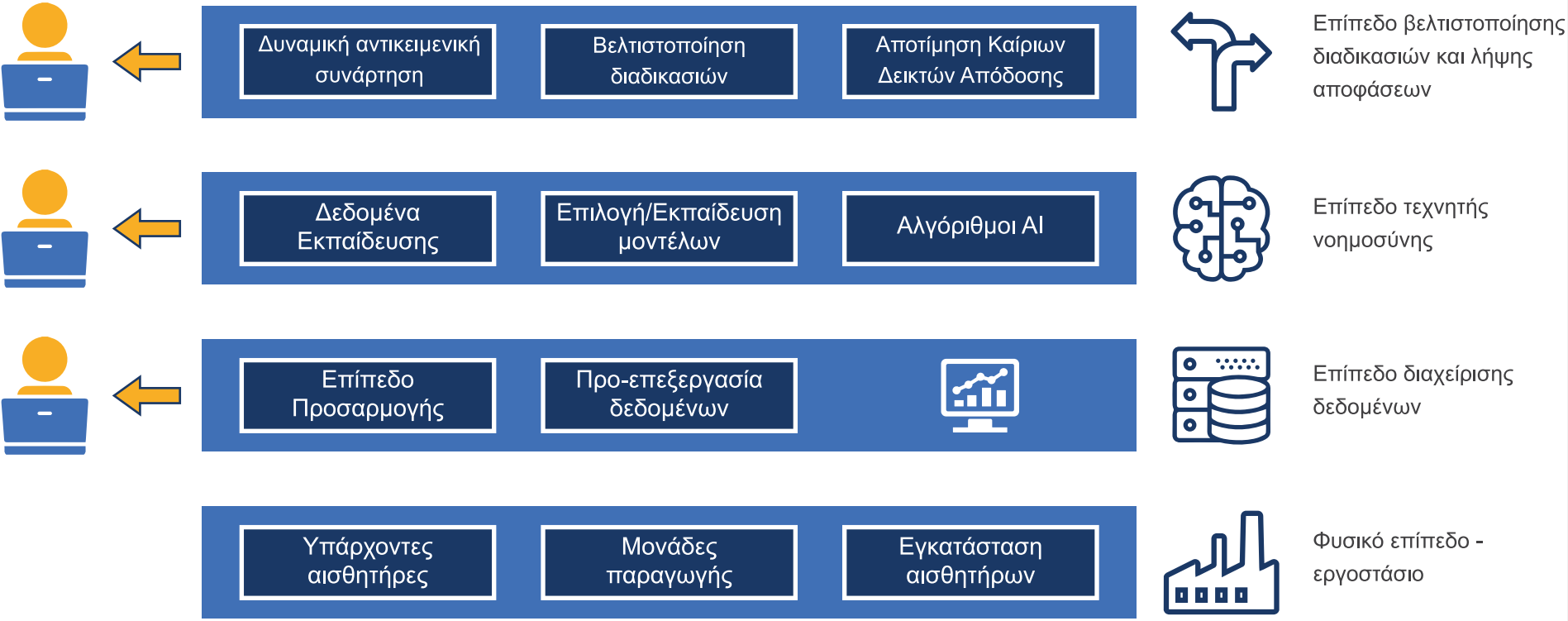 Η Αρχιτεκτονική - Siroko